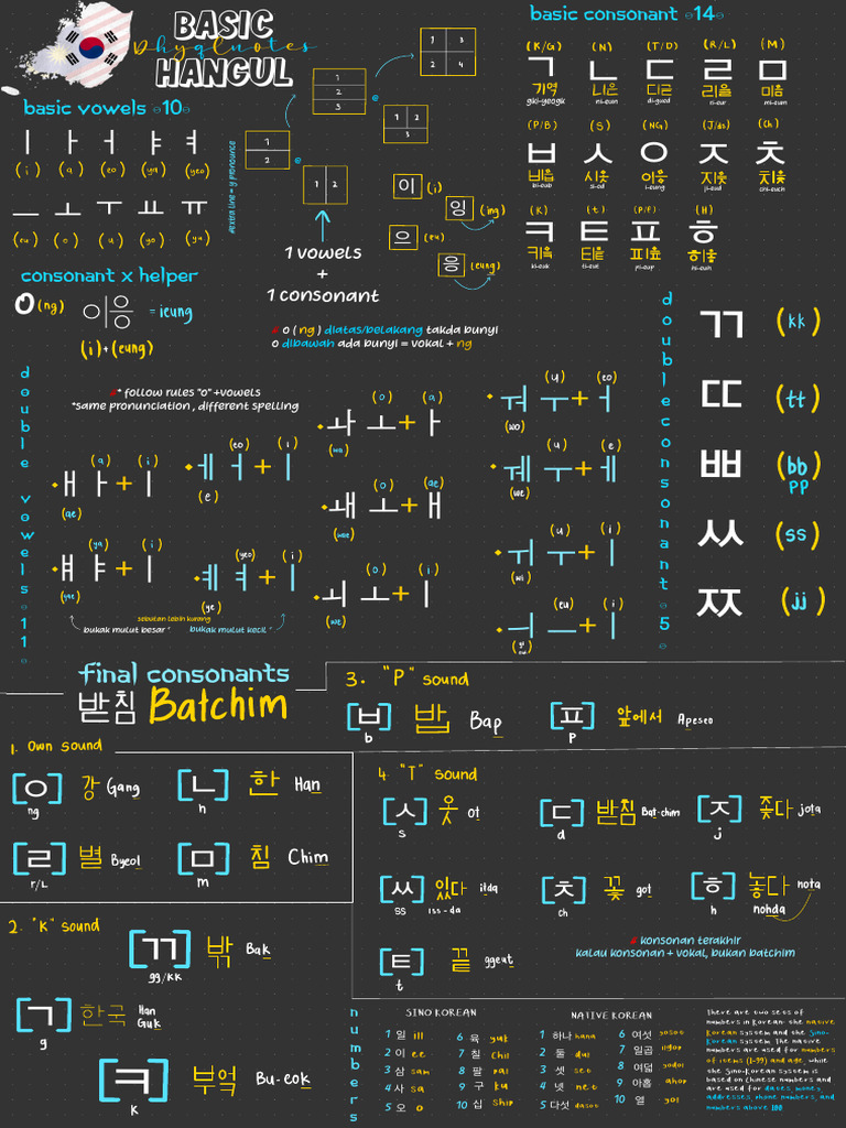 Basic Hangul | PDF | Languages | Foreign Language Studies