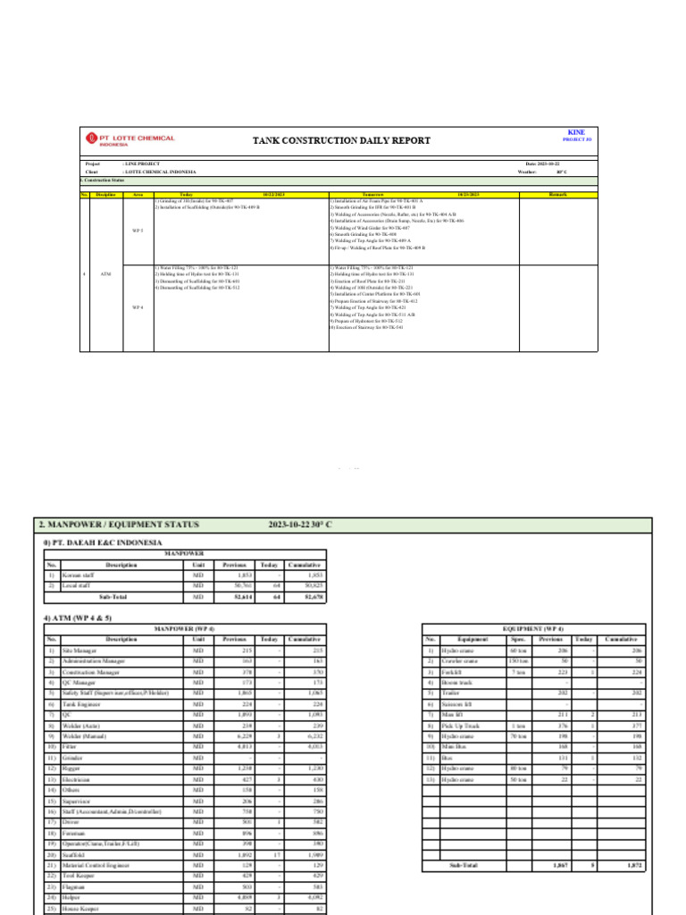 ATM TANK Daily Report For KINE PT DAEAH E&C 20231022 | PDF | Crane ...