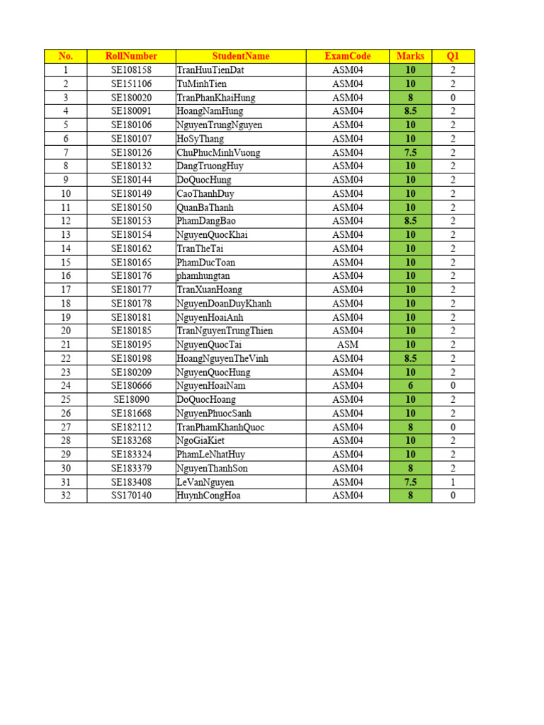 Grading Result Grading 15032024085352 | PDF | Formula One | Formula One ...