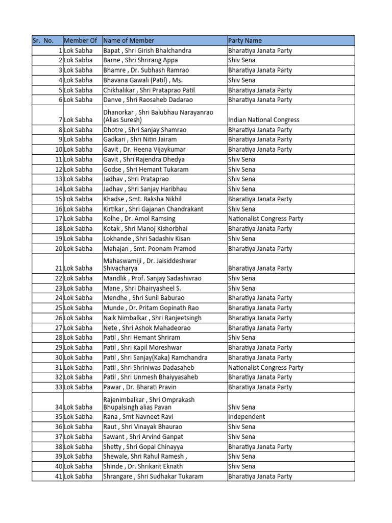 48 MP List | PDF | Political Parties | Government Related Organizations