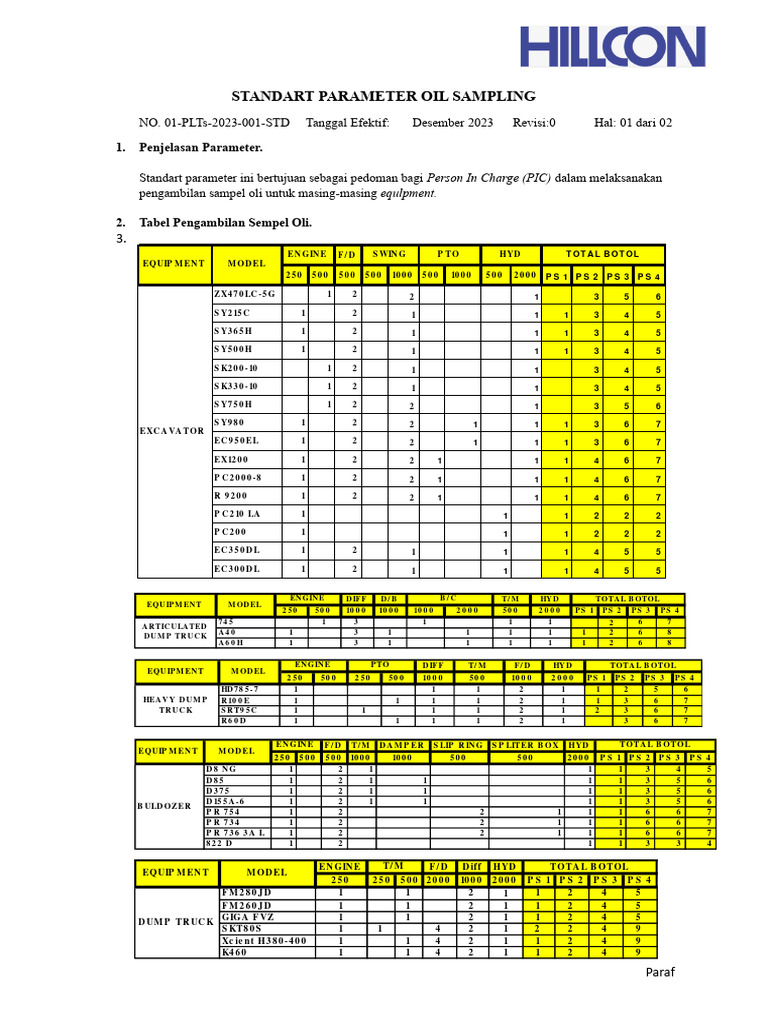 Standart Parameter Oil Sampling | PDF