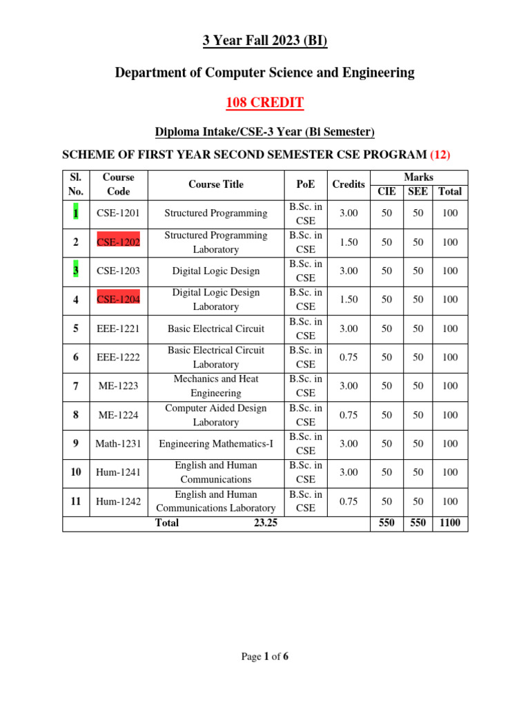 CSE Diploma Curriculum Fall 2023 | PDF | Computer Programming | Computing