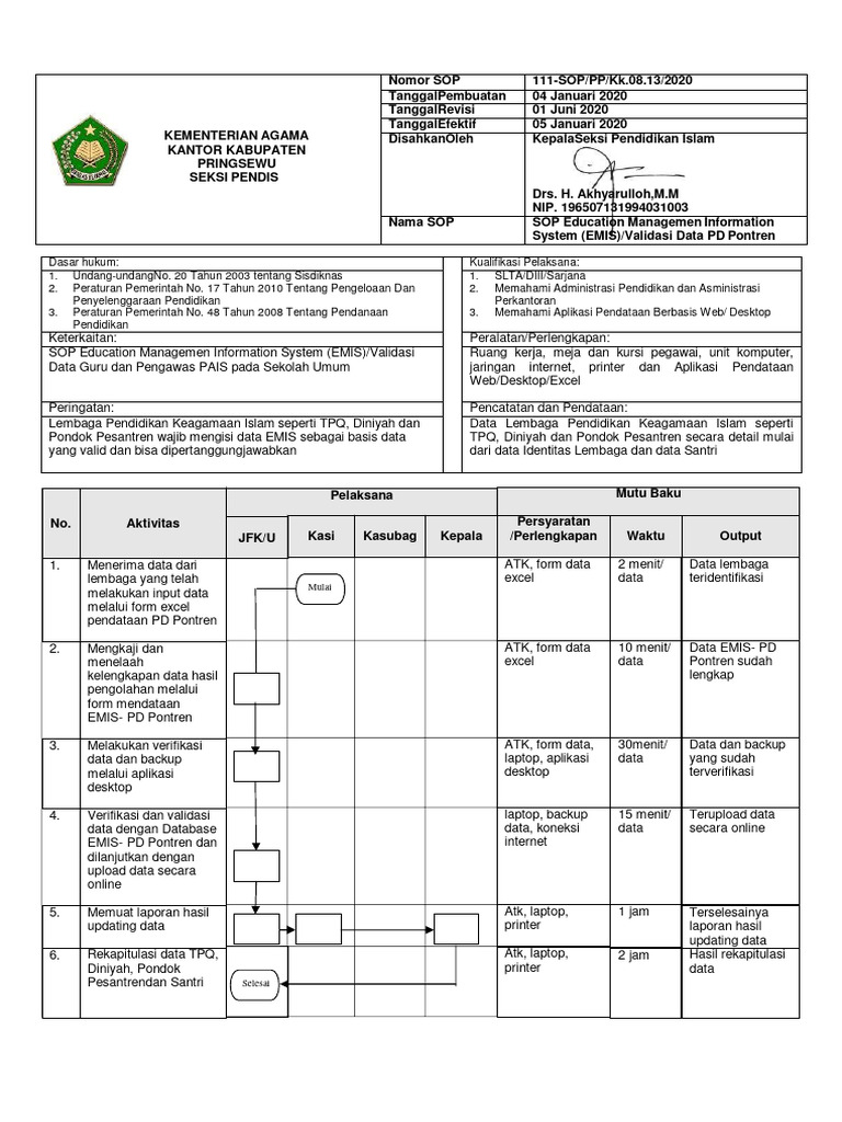 Sop Emis - Data PD Pontren | PDF