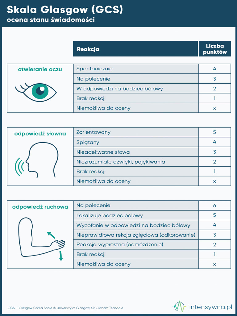 Skala Glasgow GCS | PDF