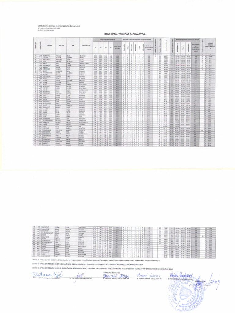 Rang Liste I Spiskovi Primljenih Uenika U I Razred Za k2023 2024godinu ...