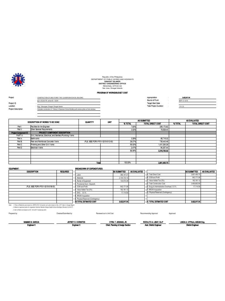 DPWH Dupa Format for School Building | PDF | Concrete | Cost