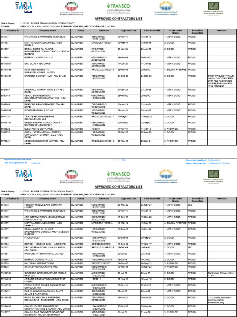 Adwea Approved Contractors List | PDF | Engineering | Business