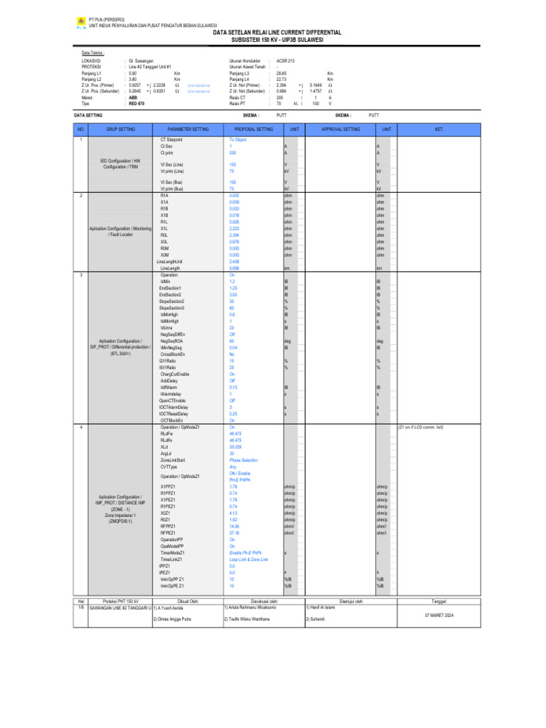 Proposal Setting Line Diff GI Sawangan Line #2 Tanggari Unit #1 ...