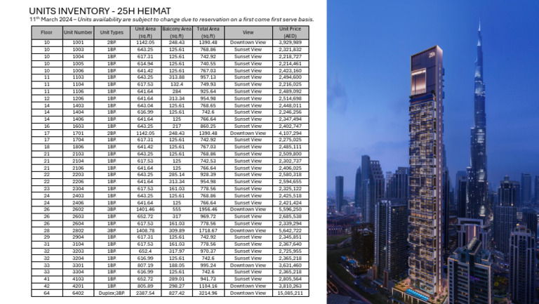 25h HEIMAT AVAILABILITY - 11th March 2024 | PDF | Technology & Engineering