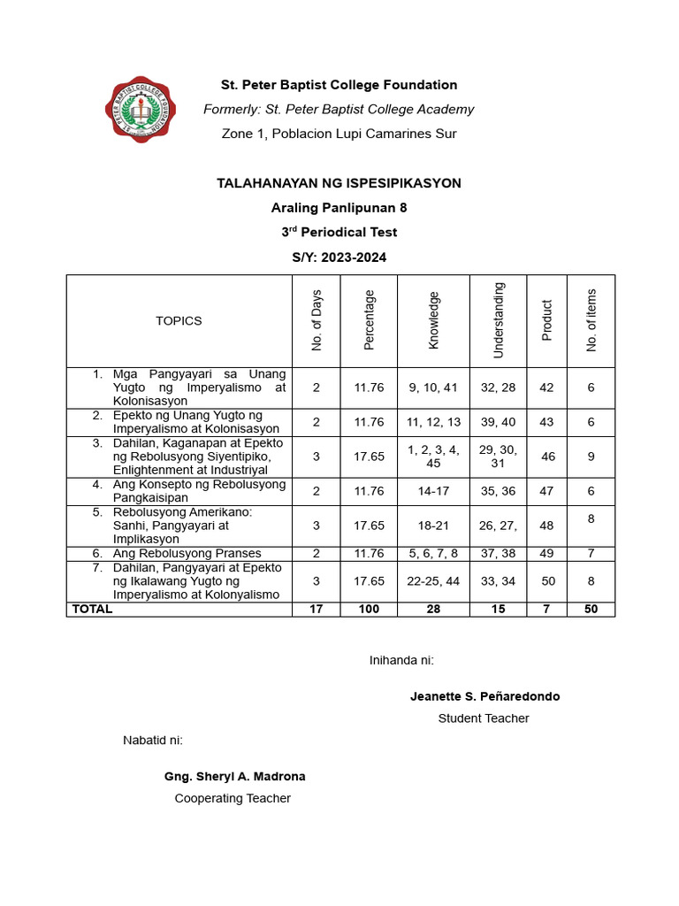 Tos Grade 8 | PDF