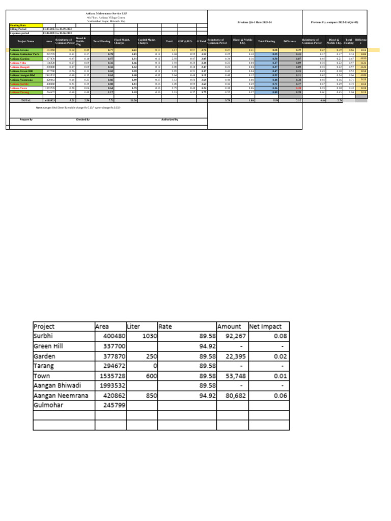 BHD Q-2 Floating Rate Calculation 01.07.2023 To 30.09.2023 New | PDF | Consumption (Economics ...