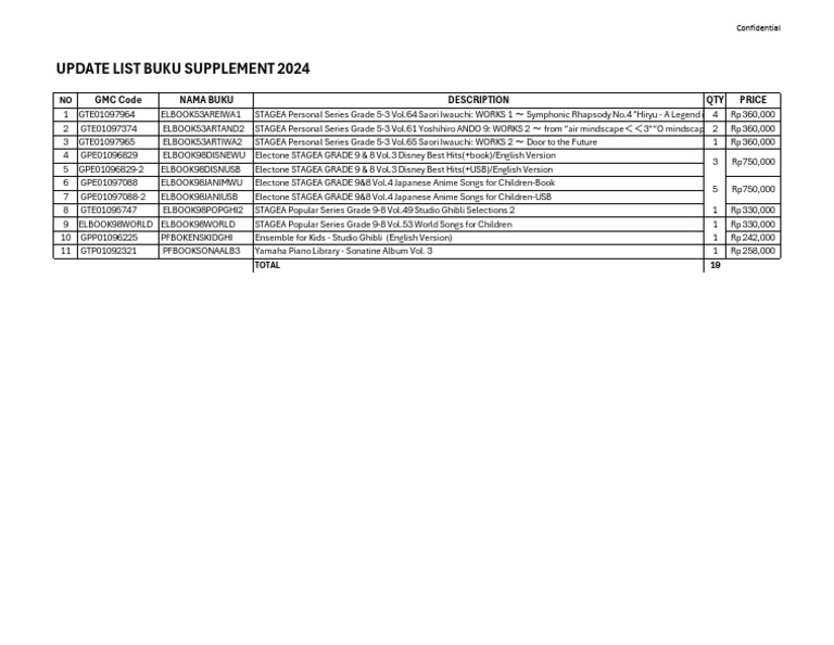 2024 Supplement Book Update List | PDF | Keyboard Instruments | Musical ...