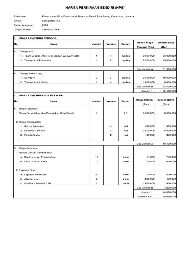 HPS Dan BQ Penyusunan Peta Dasar RDTR Kec. Juwana | PDF
