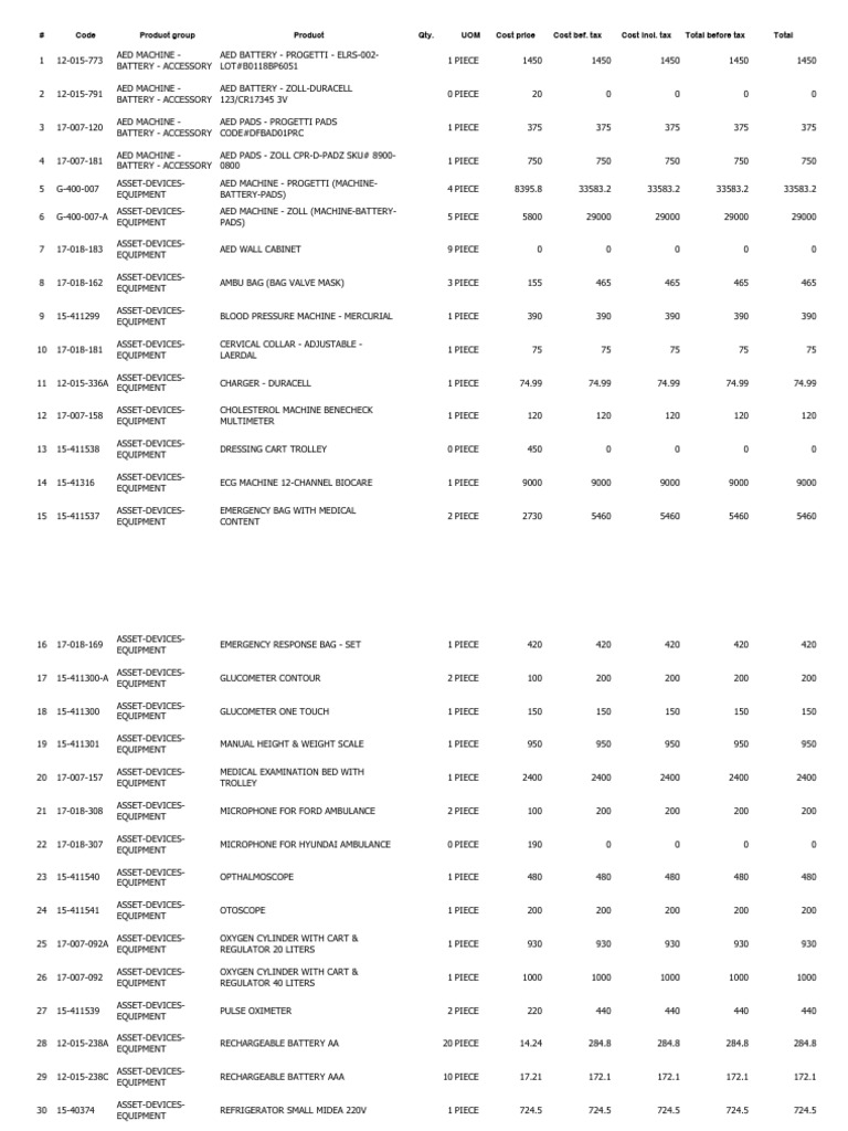 Medical Equipment Inventory List | PDF | Topical Medication | Clinical ...