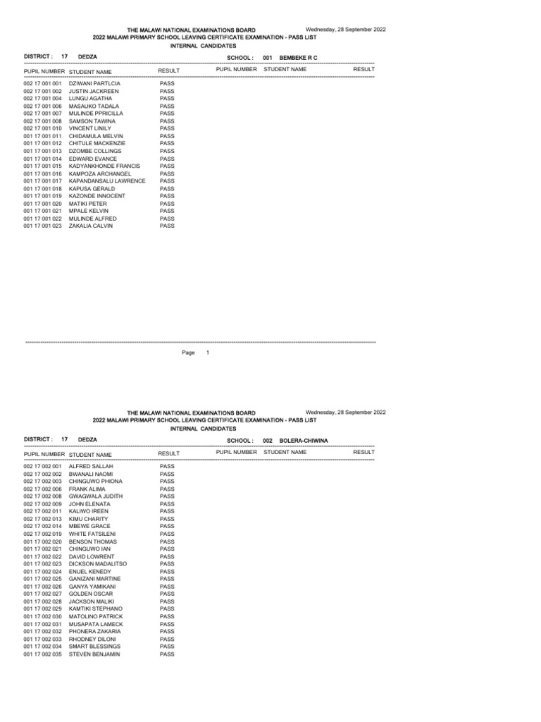 2022 Pslce Dedza Pass-List | PDF | Student Assessment And Evaluation ...