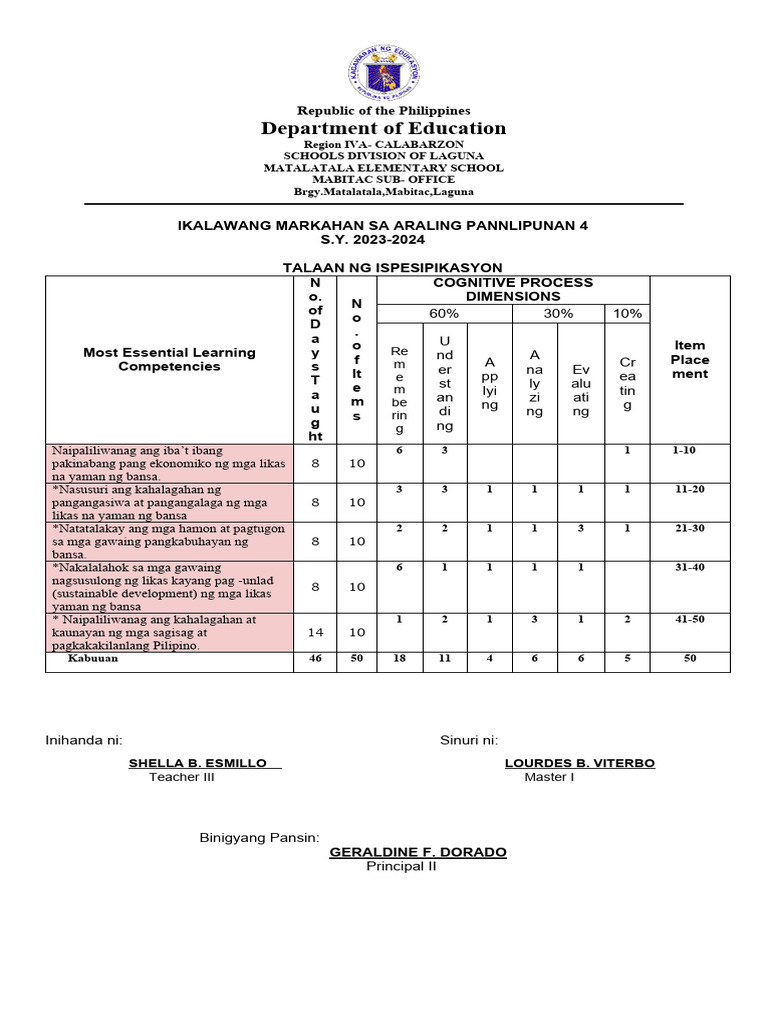 Ap 4 Q2-Tos-2024 | PDF