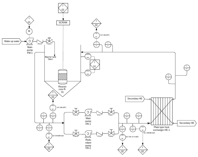 TRIGA Reactor PFD Overview | PDF | Nuclear Energy | Nuclear Technology