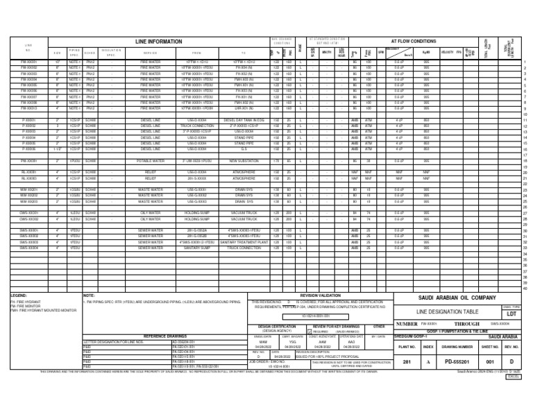 Line Designation Table Example | PDF | Sanitary Sewer | Water Supply