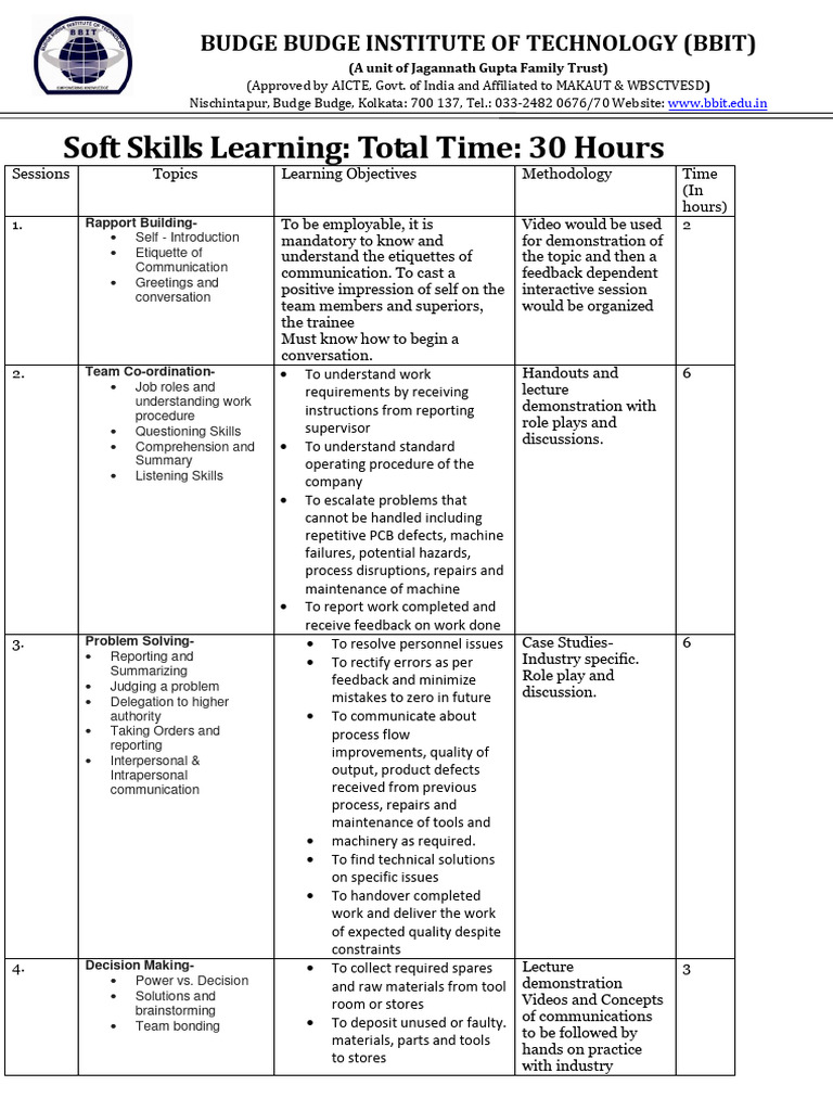 Soft Skills | PDF | Communication | Conversation