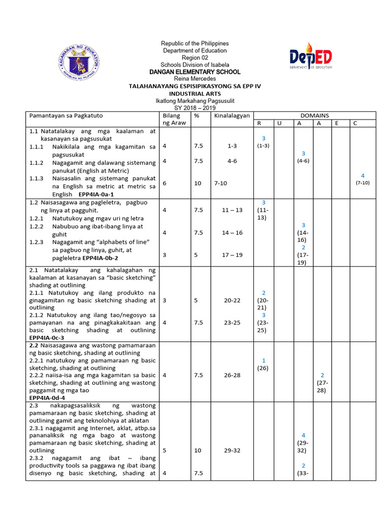 TOS - TQS 3rd Quarter 2018-2019 Completed | PDF