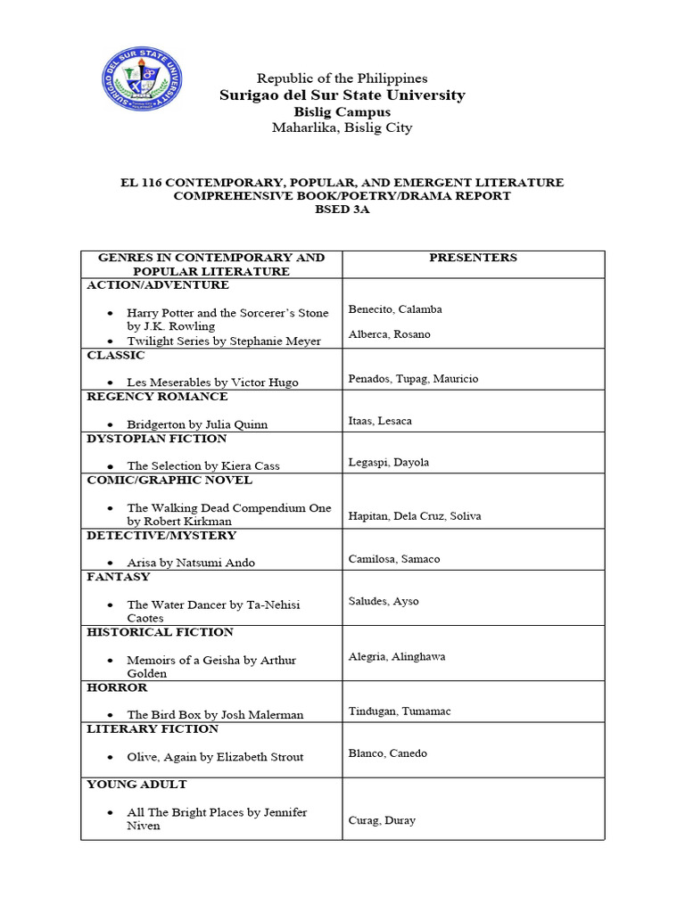 Comprehensive Book Report Format and List of Presenters | PDF | Young ...