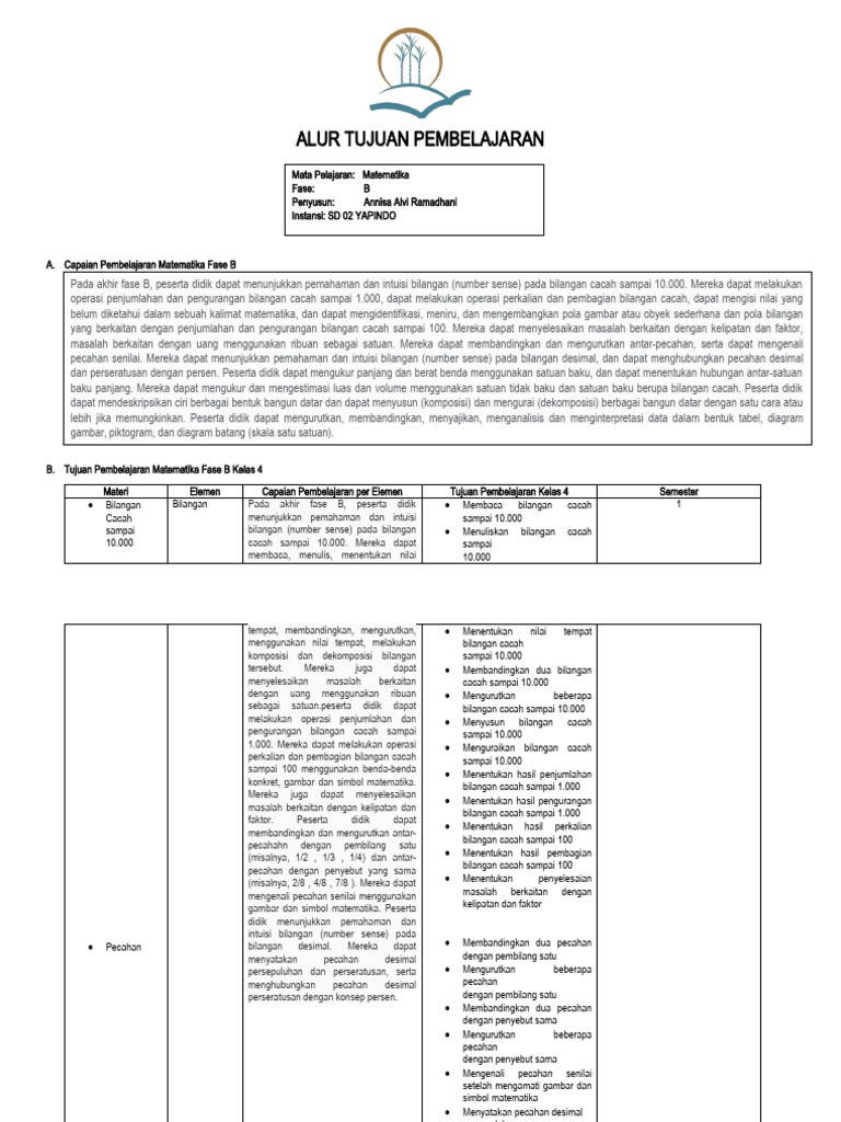 Alur Tujuan Pembelajaran Matematika Alv | PDF