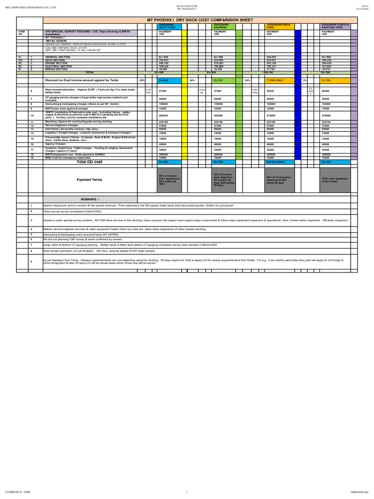 MT Phoenix I Yard Cost Comparison Sheet-4th Special Survey Docking | PDF | Anchor | Waste