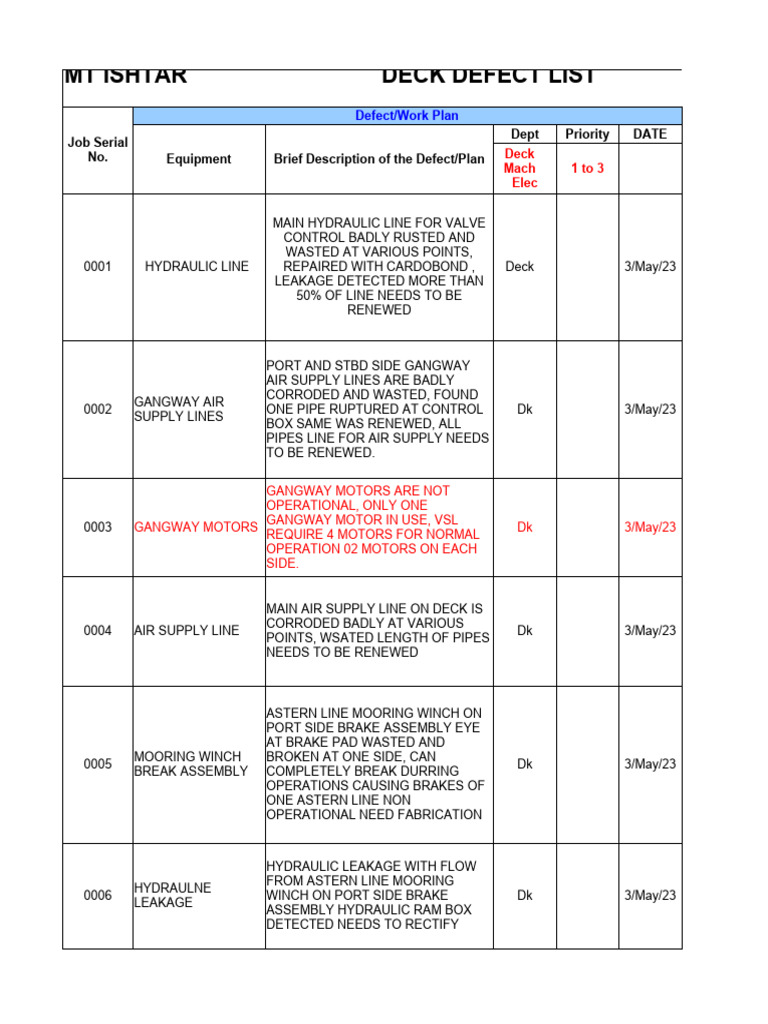Deck Equipment Defect List | PDF | Pump | Valve