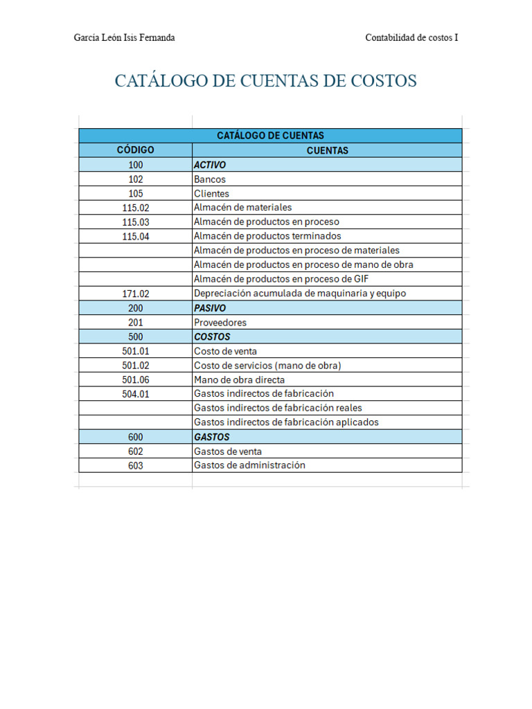 Catálogo de Cuentas de Costos | PDF | Contabilidad | Crédito