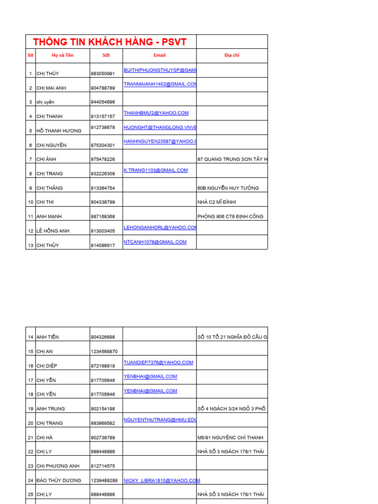 Thong Tin Khach Hangt6 | PDF