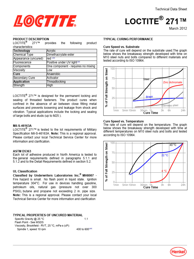 Loctite 271 | PDF | Nut (Hardware) | Screw