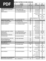 Directorio Telefónico ESIQIE IPN | PDF | Ciencias fisicas | Química