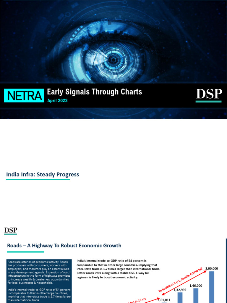 Netra Early Signals Through Charts April 2023 | PDF | Inflation | Valuation (Finance)