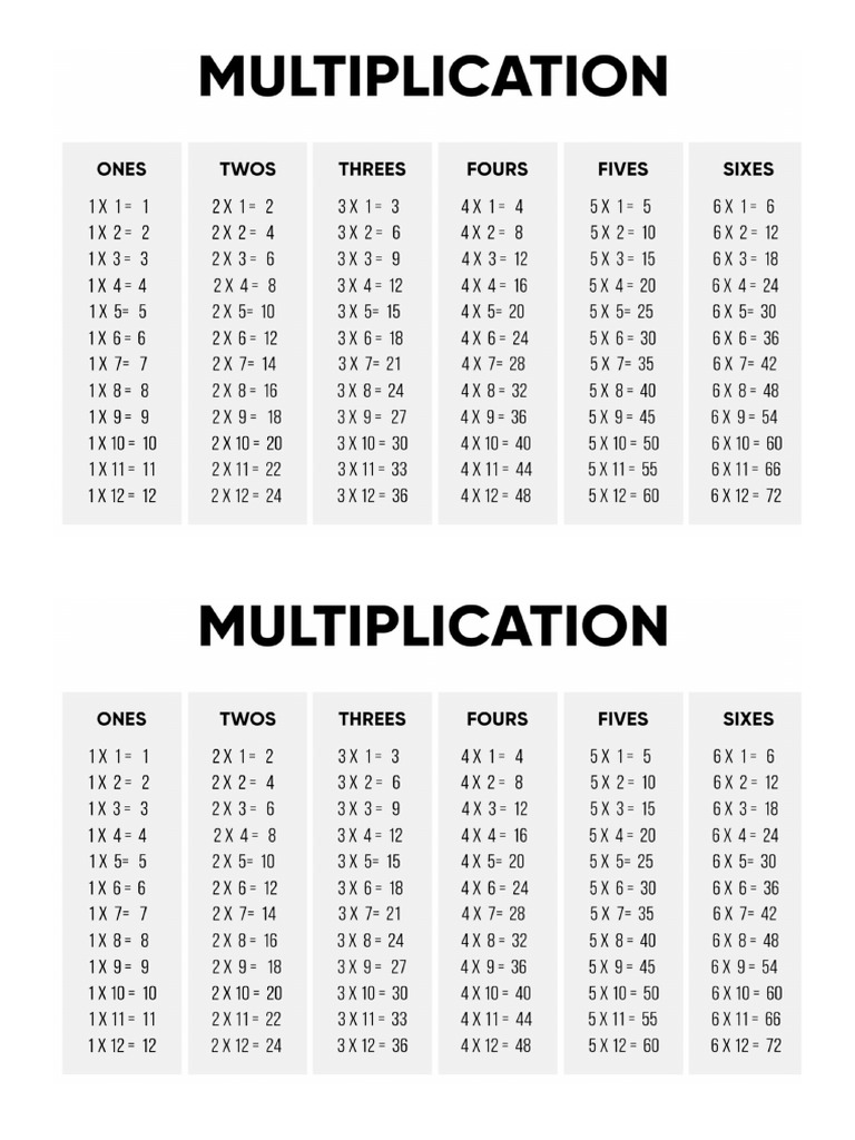 Multiplication Table | PDF