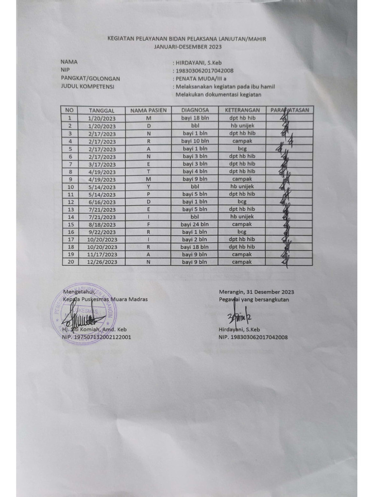 Munisasi Hirda | PDF