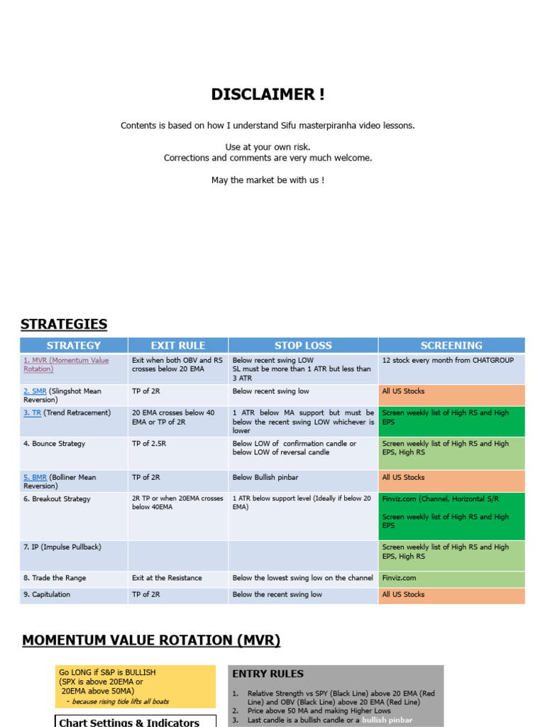 Trading Strategies Overview: SMR & More | PDF | Technical Analysis ...