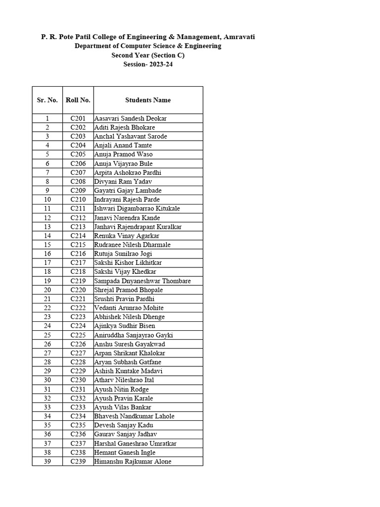 Students List Second C | PDF