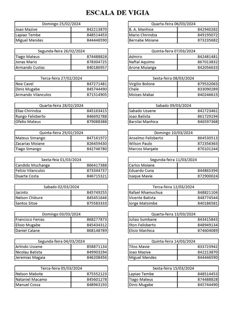 Escala de Vigia | PDF
