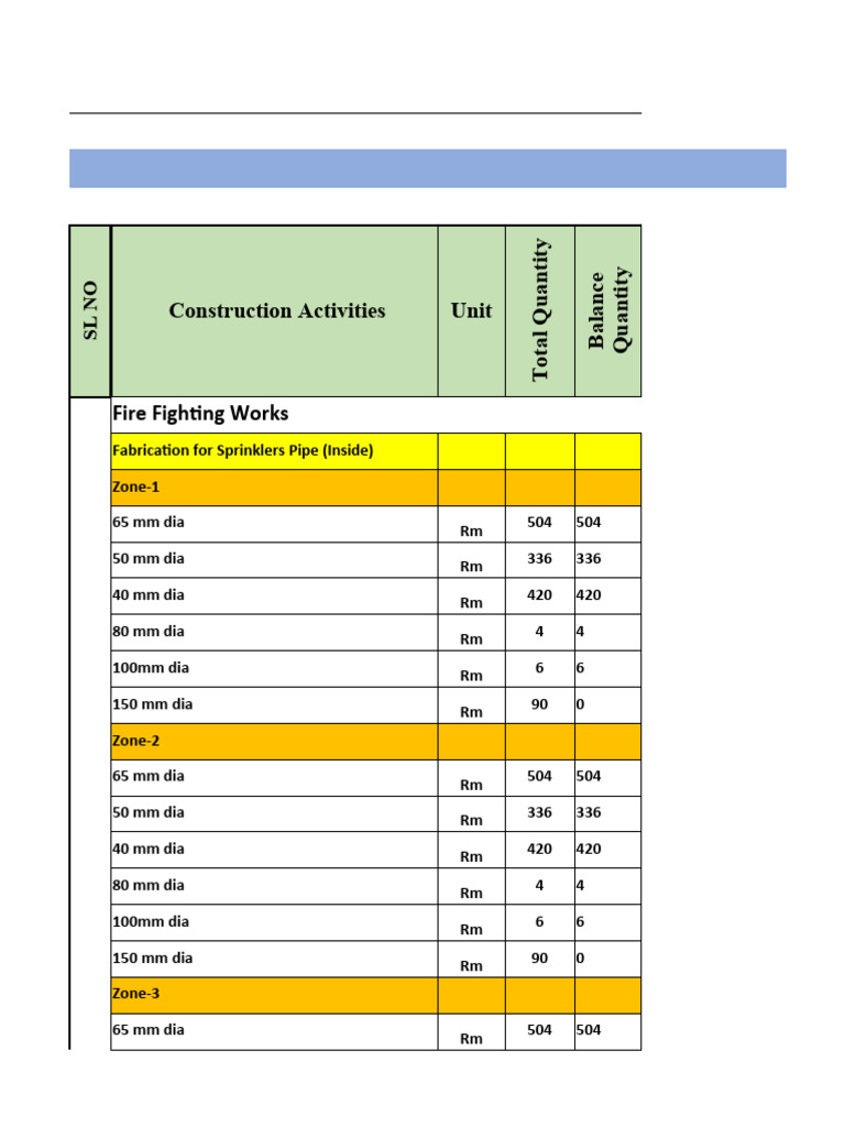 Fire - Shedule - Sample | PDF | Secondary Sector Of The Economy | Steel