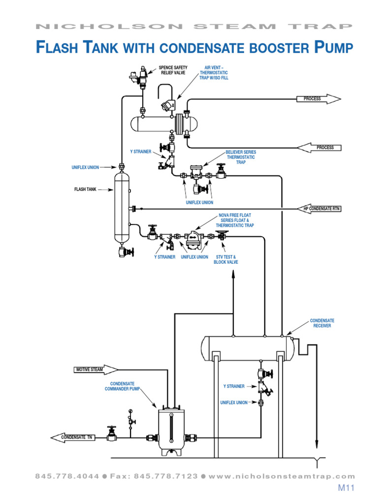 Nicholson Steam Trap Components Overview | PDF