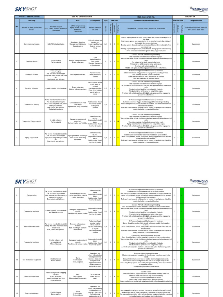 Split AC Units Installation Risk Assessment | PDF | Personal Protective ...