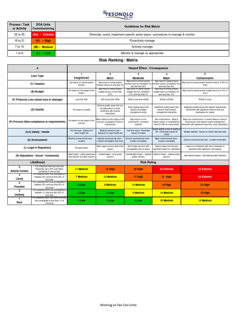 Working On Fan Coil Units Risk Assessments | PDF | Risk | Personal ...