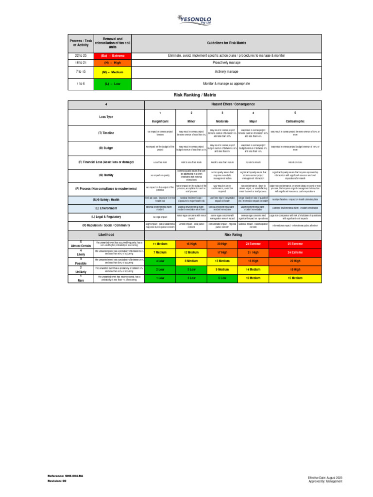 Removal and Reinstallation of Fan Coil Units | PDF | Risk | Personal ...