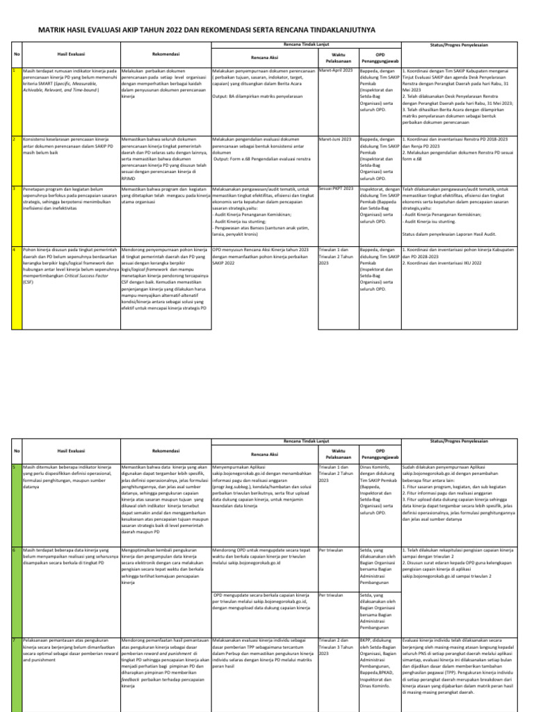 Matriks Rekomendasi Hasil Evaluasi SAKIP 2022 | PDF