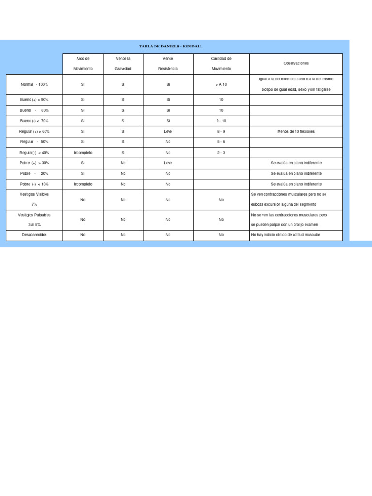TABLA DE DANIELS | PDF