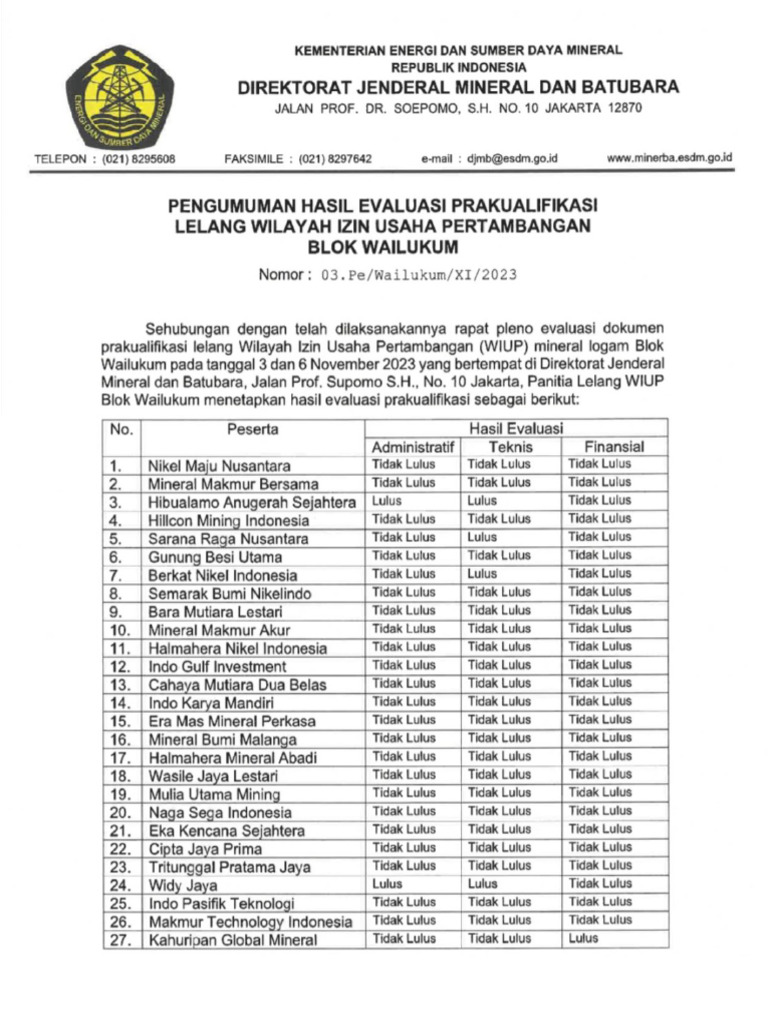 Pengumuman Hasil Lelang WIUP Blok Wailukum | PDF