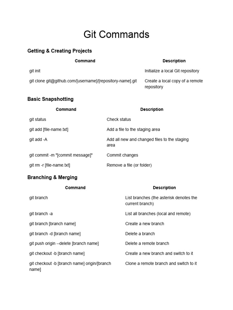 Git Commands | PDF | Computer File | Filename