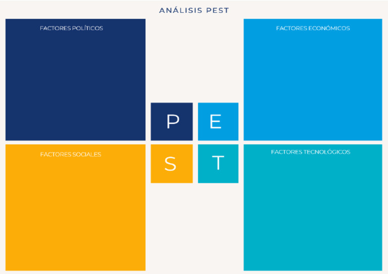 Analisis Pest 2 | PDF