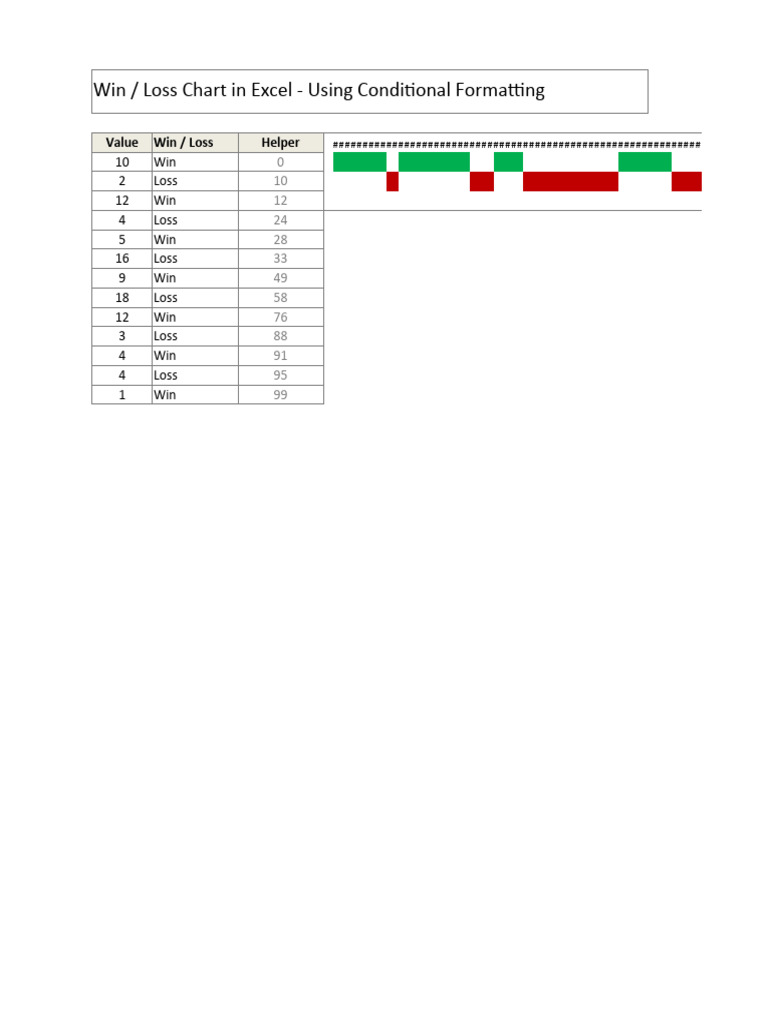 Win Loss Chart Excel Template | PDF