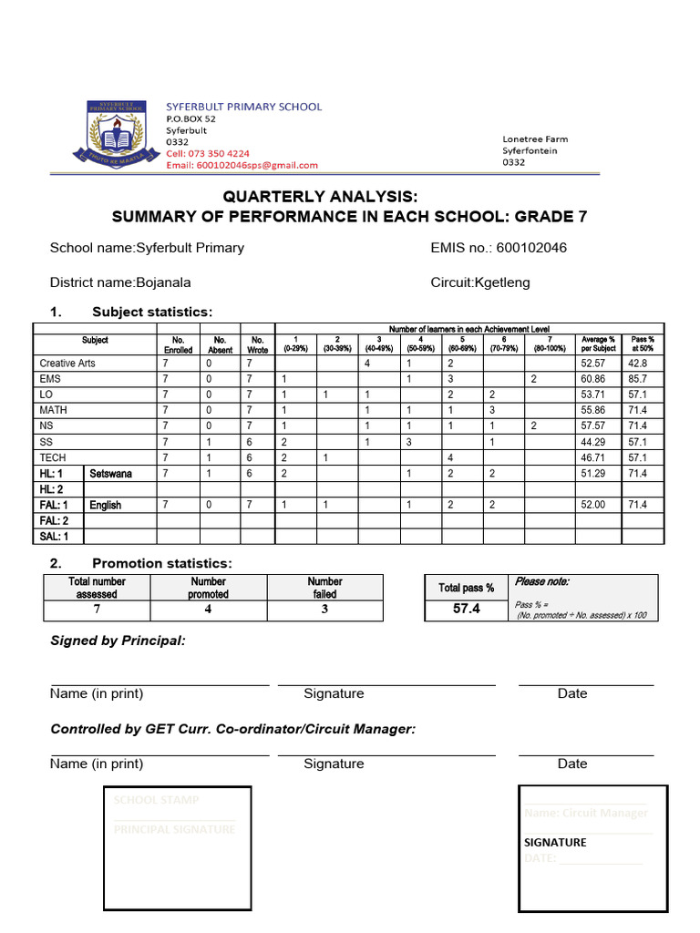 ANALYSIS OF RESULTS | PDF | Curriculum | Observation